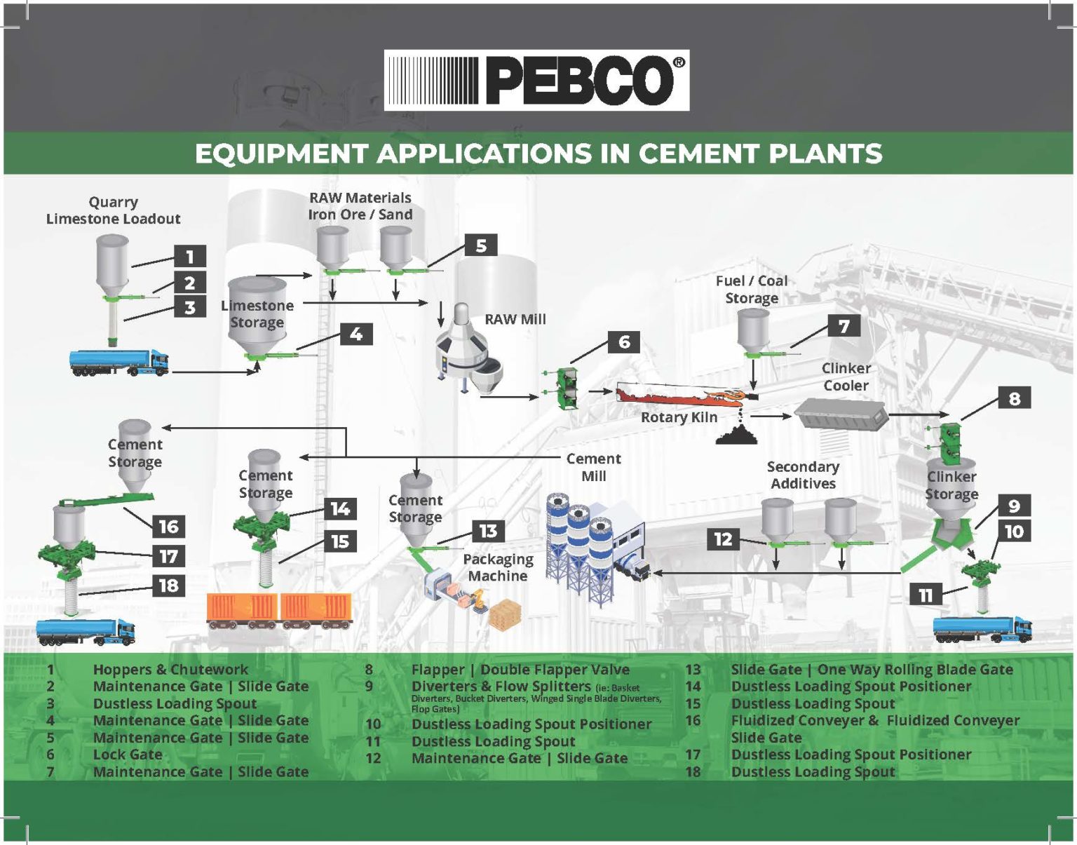 Videos | Brochures - PEBCO