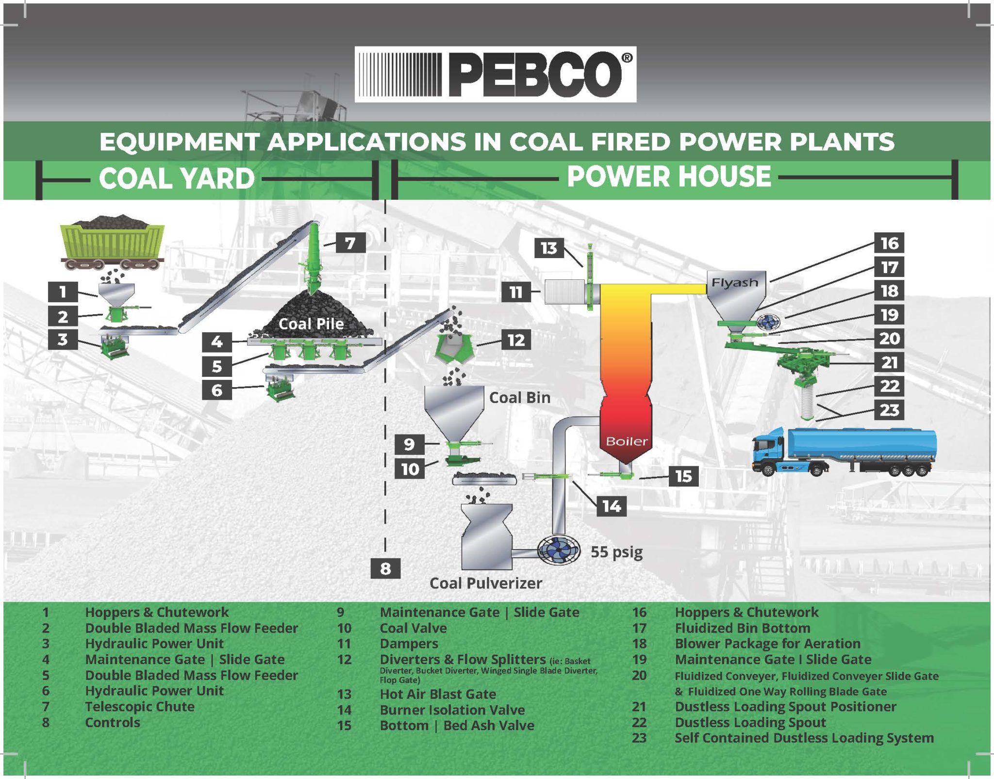 Videos | Brochures - PEBCO